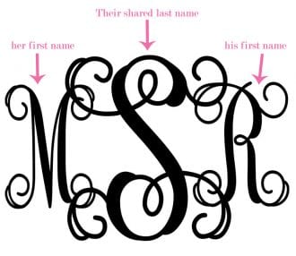 What is a Wedding Monogram?