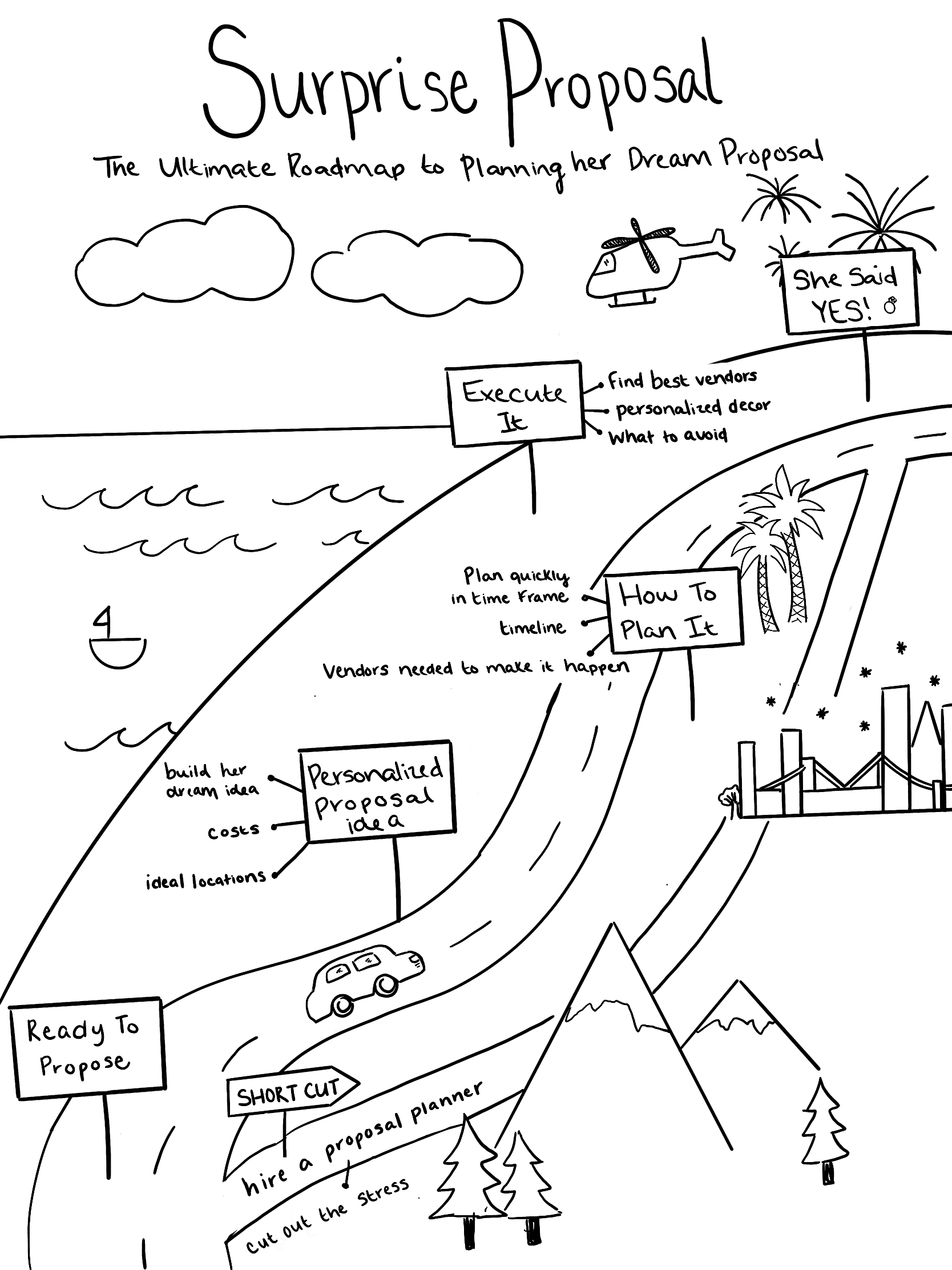 The Ulimate Roadmap to Planning Her Dream Proposal - The Yes Girls